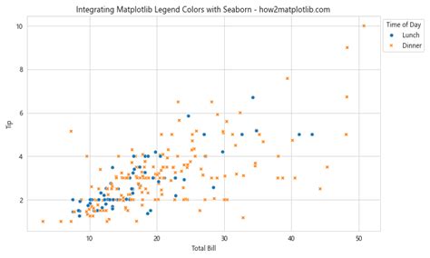 How To Master Matplotlib Legend Colors A Comprehensive Guide How