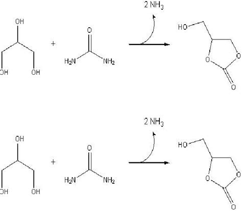 Figure 1 From Zno Sio2 Composite As Catalyst For The Transformation Of Glycerol To Glycerol