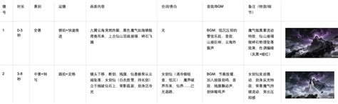 短剧漫剧全流程起飞指南:从 0 到 1 打造爆款成片ai漫剧制作全流程 飞书文档 Csdn博客 短剧漫剧全流程起飞指南:从 0 到 1 打造爆款成片ai漫剧制作全流程 飞书文档 Csdn博客
