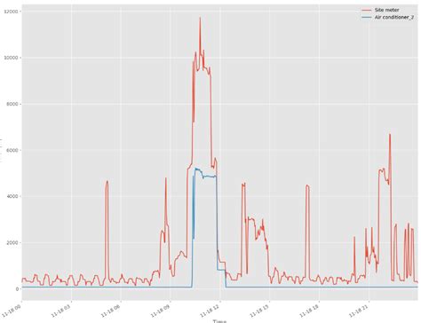 about the version of nilmtk contrib · issue 52 · nilmtk nilmtk contrib