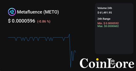 Metafluence Price Chart Market Cap Meto Coin Essentials Coinlore