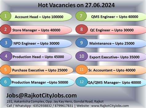 Shradhha Patel Rajkotcityjobs On Linkedin Rajkot Rajkotjobs Rajkotcityjobs