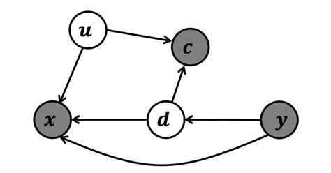 Improving Explainable Ais Explanations Amazon Science