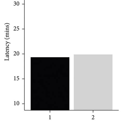 Sleep Diary Data From Primary Caregiver By Treatment Treatment Refers Download Scientific