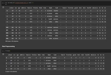 Student Performance Prediction Using Machine Learning Samira Aldamen
