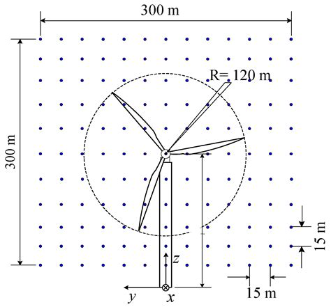 Dynamic Response Of A 15 Mw Jacket Supported Offshore Wind Turbine Excited By Different Loadings