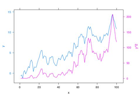 Latticeextra R Package Latticeextra R Package