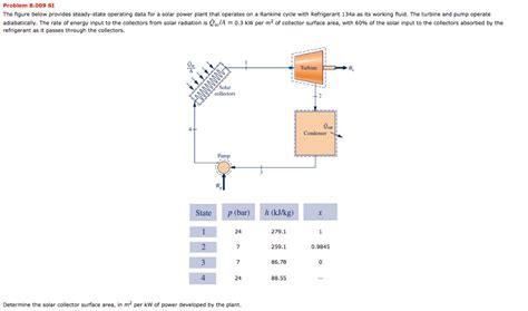 Solved Problem SI The Figure Below Provides Chegg
