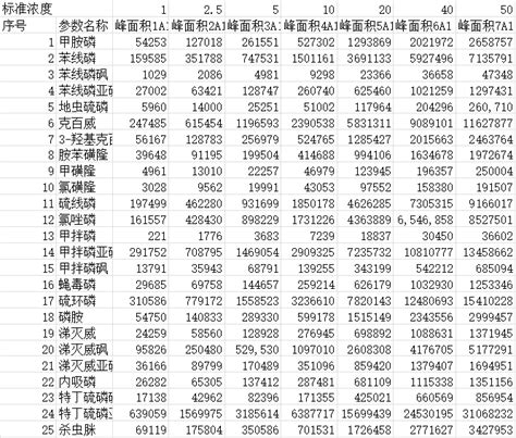 标准曲线涉及标准不确定度的计算 正数办公