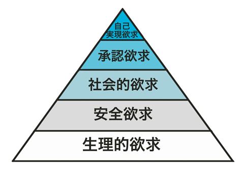 【マズロー・障害のある人の心理】人間が持つ5つの欲求段階 Vol 46 介護ラボ