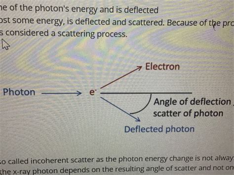Interactions Of X Rays Flashcards Quizlet