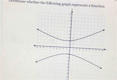 Determine Whether The Following Graph Represents A F 9 Math