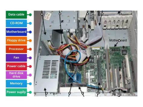 Inside A Computer Case Labelled Diagram