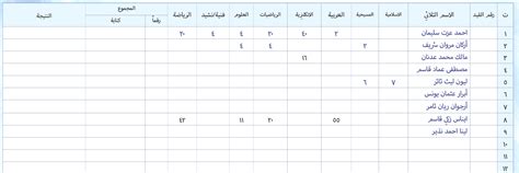 Solved Need Help With A Script Adobe Community 14985806