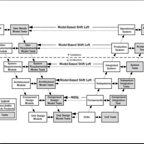 Shift Left Testing Usage Levels Download Scientific Diagram Shift Left Testing Usage Levels Download Scientific Diagram