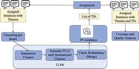 QuaLLM An LLM Based Framework To Extract Quantitative Insights From Online Forums AI Research