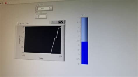 sistema de adquisición de datos con arduino y labview youtube
