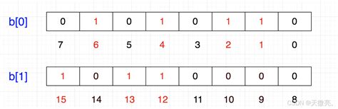 Bitmap原理 Csdn博客
