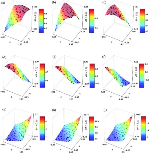 Biots Equations Forward Modeling Exact Solutions Shown By Surface Download Scientific