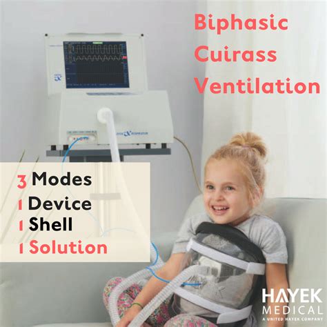 Biphasic Cuirass Ventilation