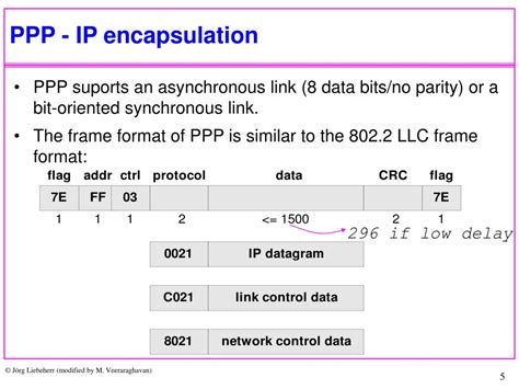 Ppt Point To Point Protocol Data Link Layer Loopback Arp And Rarp