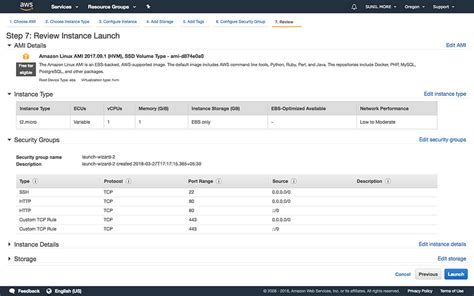 Complete Setup For Deploying Nodejs App With Mongodb Database On Amazon Ec2 Dev Community