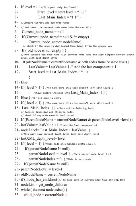 Pseudo Code For Labelling Nodes And Clusters Download Scientific Diagram