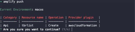 how to build a serverless mobile app with react native and aws amplify