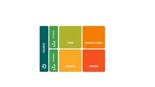 Graphic Showing The Four Components Of Presentation PowerPoint Template Free Download Pikbest