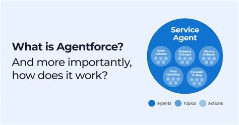 ultimate guide to salesforce maps how to use and implementation