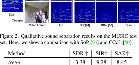 Figure 1 From Visually Guided Audio Source Separation With Meta