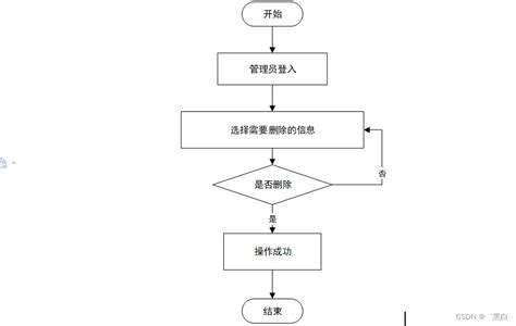 [独有源码]java jsp宠物之家管理系统e339g规划与实现适合自己的毕业设计的策略 csdn博客