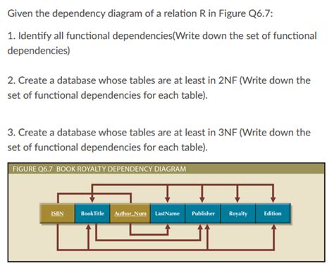 Solved Given The Dependency Diagram Of A Relation In Figure