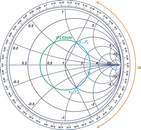 Learn Stub Tuning With A Smith Chart Technical Articles