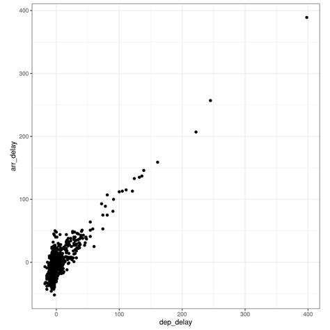 Chapter 8 Regression Analysis R For Geographic Data Science