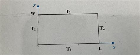 Solved A Two Dimensional Rectangular Plate Is Subject To