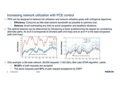 Stateful Pce And Segment Routing Ppt