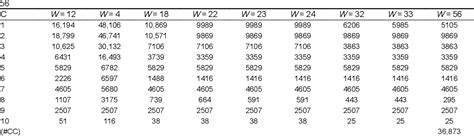 Figure 1 From Approach Of Genetic Algorithm For Power Aware Testing Of 3d Ic Semantic Scholar