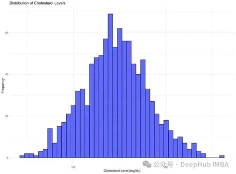 数据并非都是正态分布：三种常见的统计分布及其应用 阿里云开发者社区