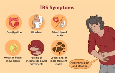 Irritable Bowel Syndrome Symptoms Causes Effect And Treatment