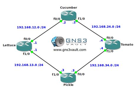 Ip Service Level Agreement Sla