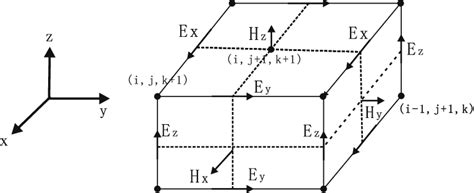7 Yee Cellular In Fdtd Algorithm Download Scientific Diagram