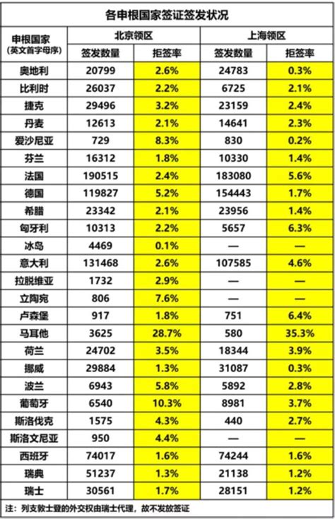 揭秘！哪個申根國家簽證拒簽率最高？ 每日頭條