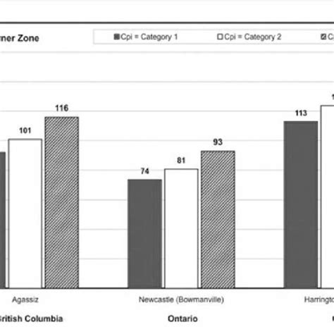 Effect Of Building Height On Wind Uplift Pressures Download Scientific Diagram