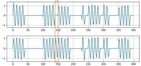 An Example Of Association For Multivariate Time Series Data Download