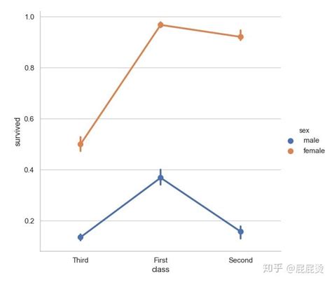 Python绘图 Seaborn绘图的基本使用 知乎
