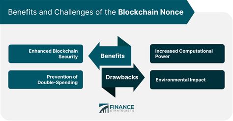 Blockchain Nonce Definition How It Works Pros And Cons