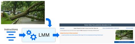 Bring Open Source Llms Into Sap Ai Core With Custo Sap Community