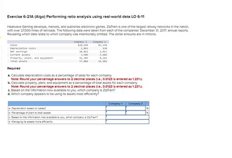 Solved Exercise A Algo Performing Ratio Analysis Using Chegg Com