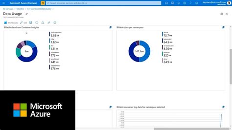 how to monitor kubernetes workloads with azure monitor for containers